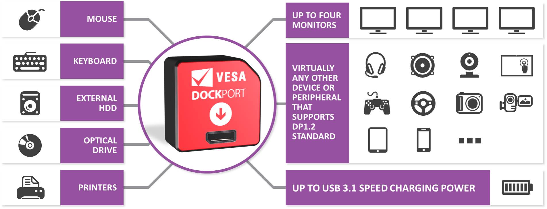 VESA Releases DockPort Specification VESA Releases DockPort Specification